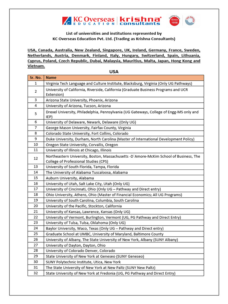 List of All The Universities Represented by Krishna Consultants ...