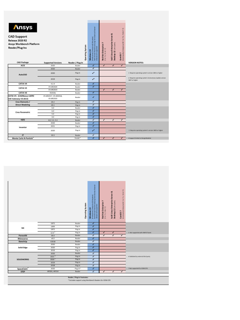 Ansys 2020 R2 - CAD Support | PDF | System Software | Software