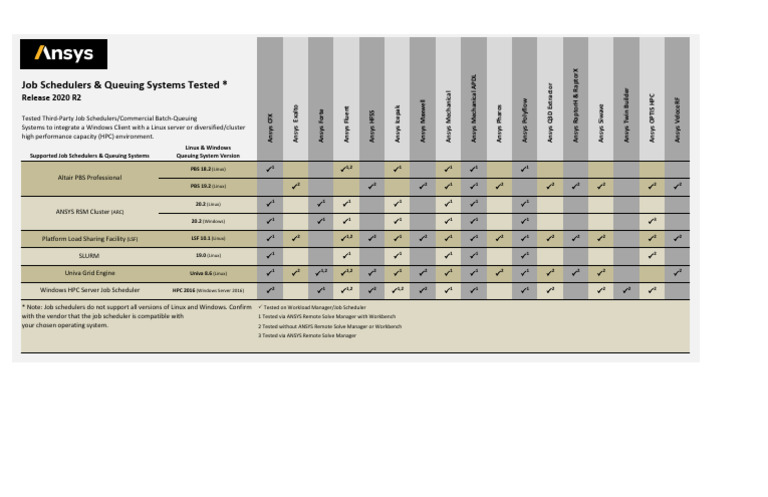 Ansys 2020 R2 - Job Schedulers and Queuing Systems Support | PDF | Information Technology ...