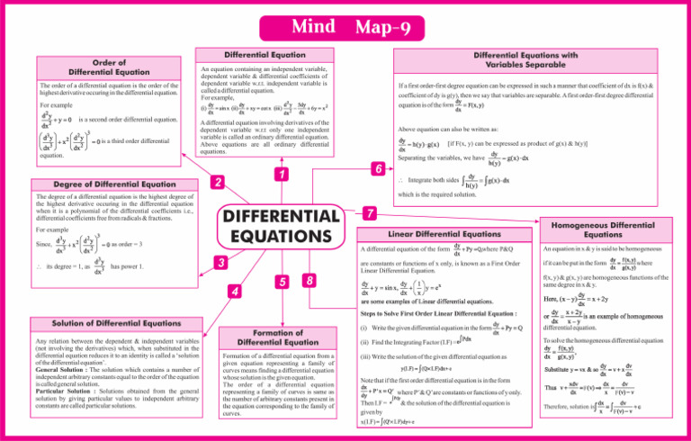 Differential Equations - Disha Quick Revision MindMaps | PDF