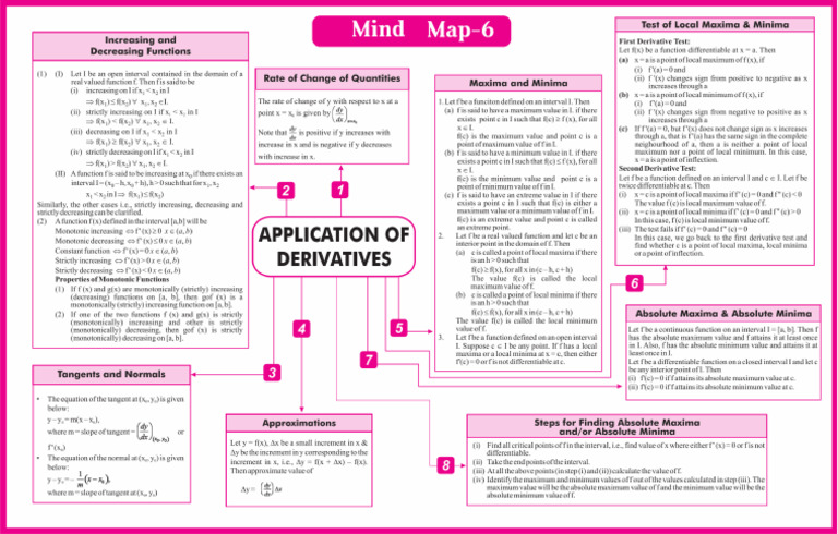Application of Derivatives - Disha Quick Revision MindMaps | PDF