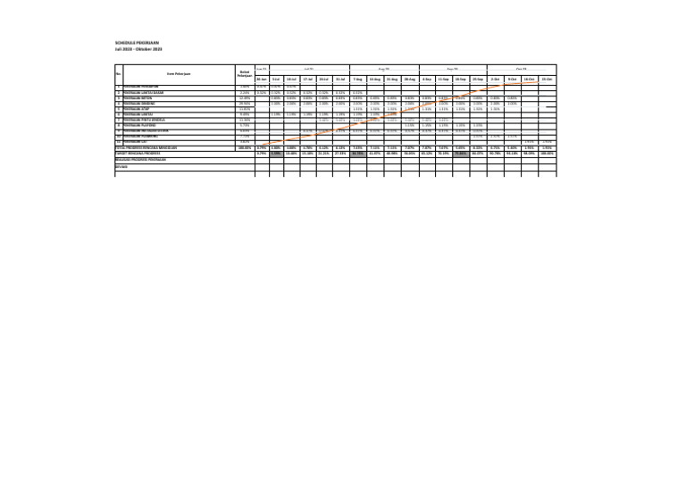 Contoh KURVA S | PDF