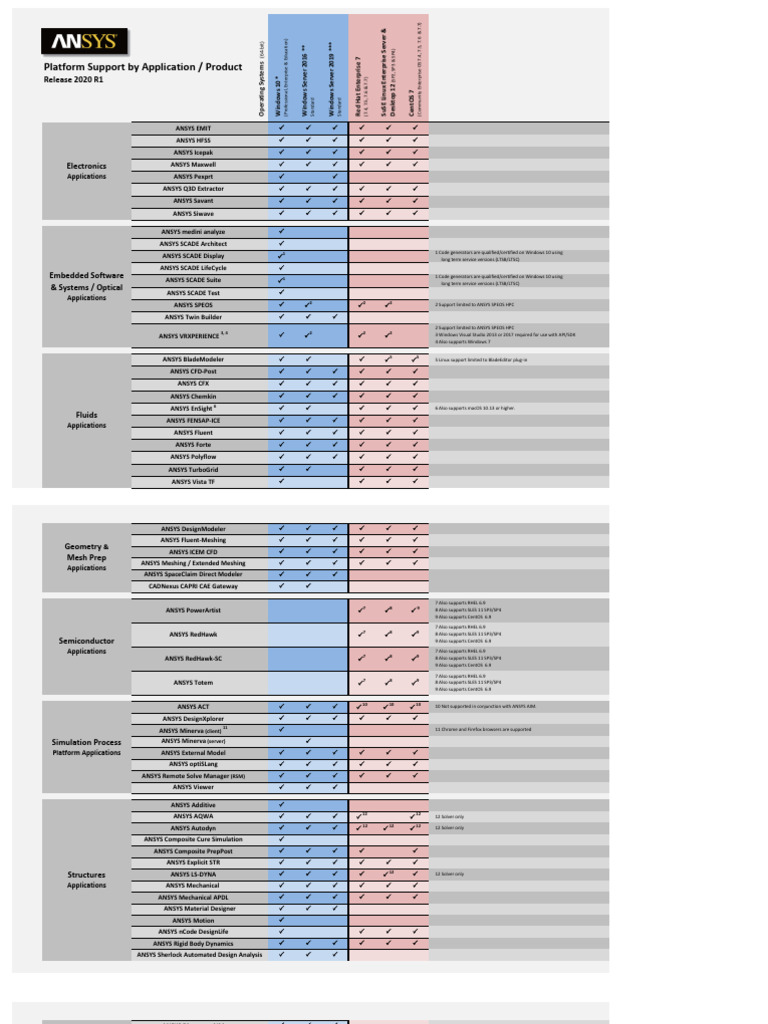Ansys 2020 R1 - Platform Support by Application - Product | Download Free PDF | Microsoft ...
