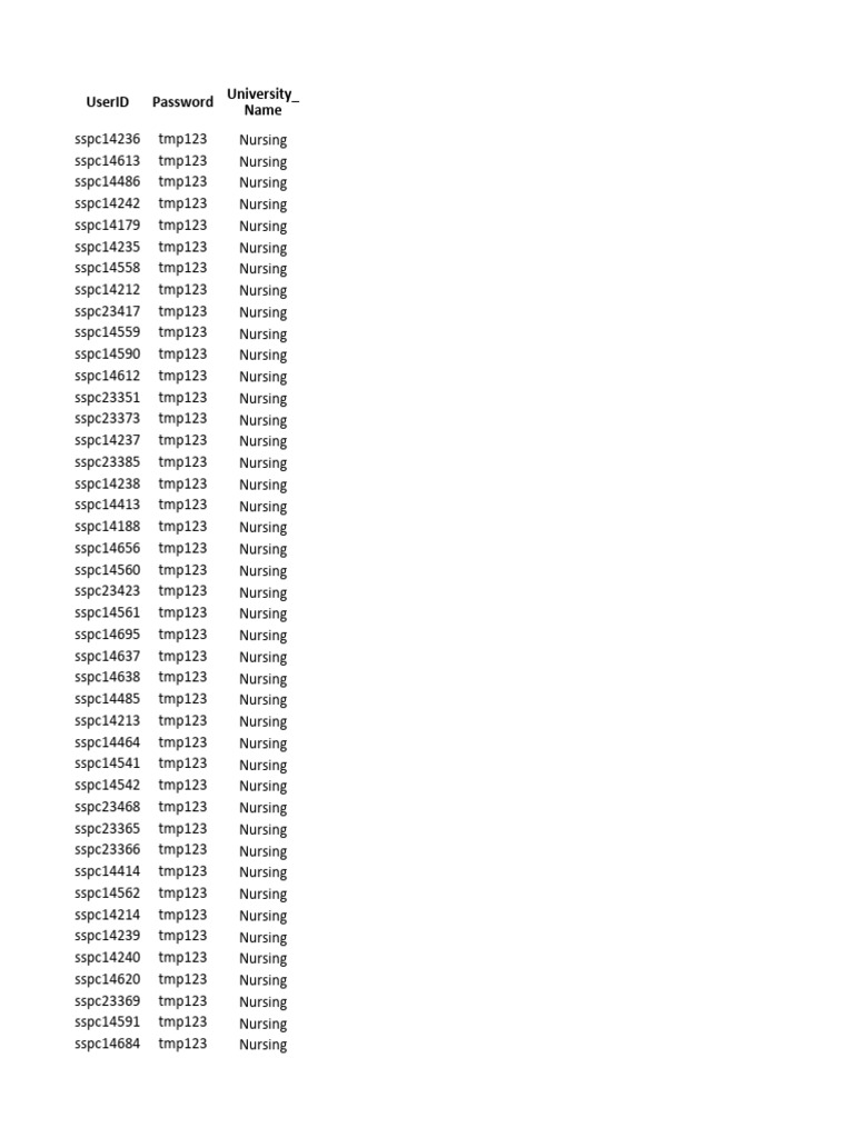 SSP-School Users List With Password | PDF | Bangalore | Nursing