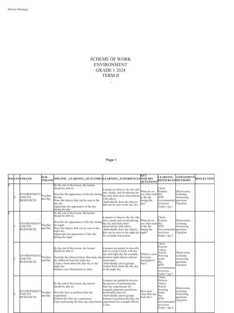 Environment - Grade 1 - Term-II | PDF | Learning | Sky