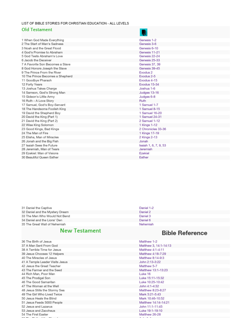 Plete Visual | PDF | Gospel Of Matthew | Jesus
