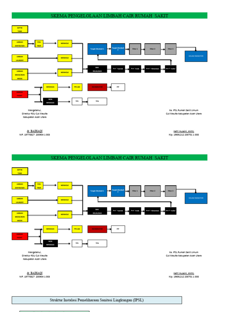 Struktur IPSL | PDF