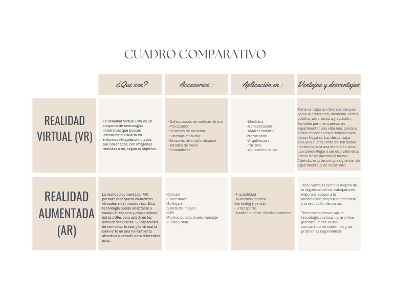 Cuadro Comparativo VR y AR - 20240603 - 160449 - 0000 | PDF | Realidad ...