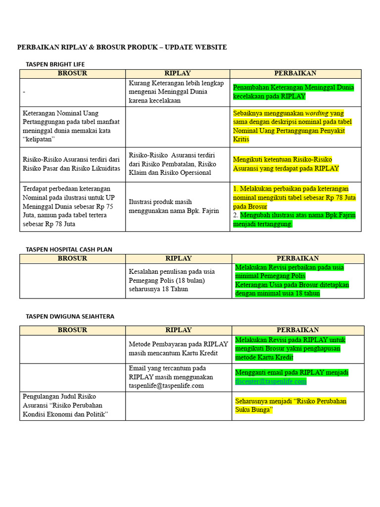 Perubahan Riplay-Brosur Website | PDF