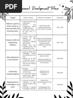 Teaching Intership Learning Task 5 | PDF | Learning Styles | Learning