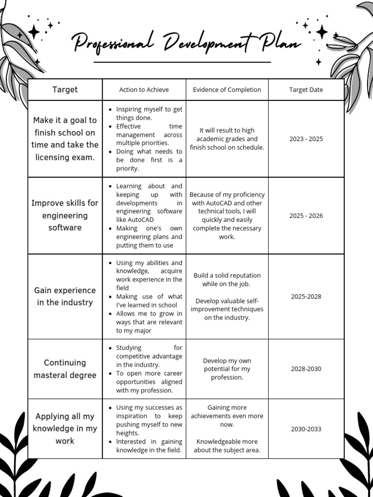 Homework 1 Professional Development Plan | PDF | Engineering | Knowledge