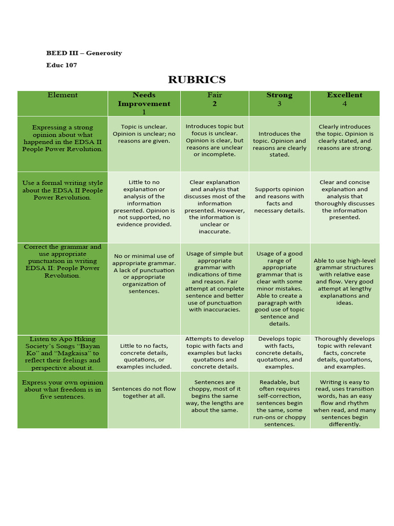 Rubrics educ 107 | Download Free PDF | Human Communication | Linguistics