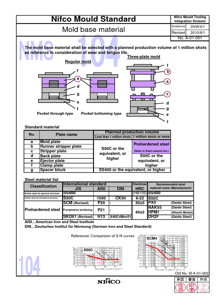 A 01 001n+ÜMold Base Material | PDF | Steel | Metals