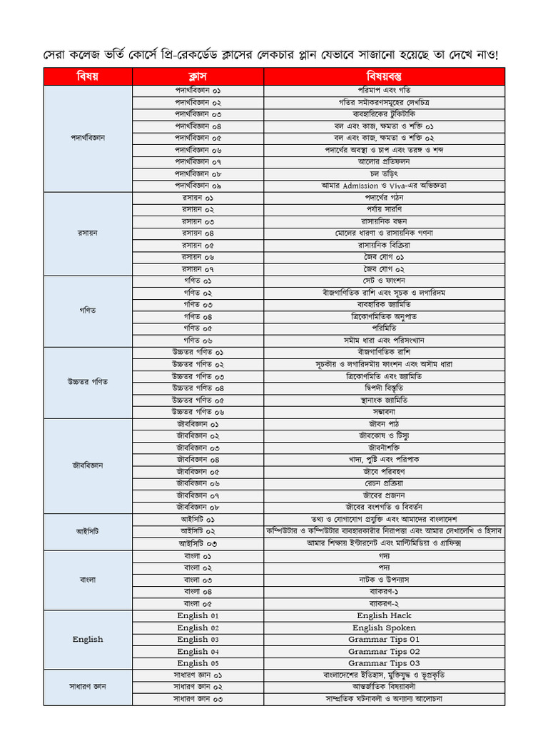 Sera College Admission Routine | PDF