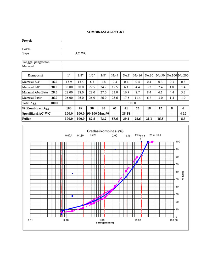 kombinasi dan luas permukaan AC-BASE | PDF