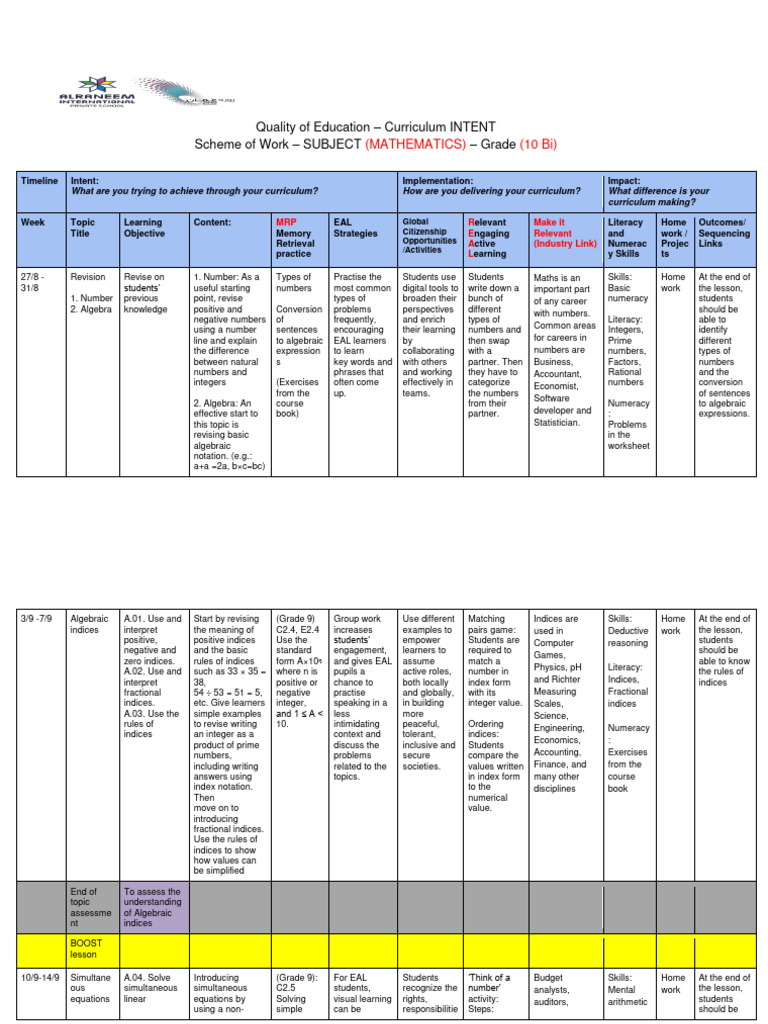 Grade 10 Bi Scheme of Work 2023-24 | PDF | Curriculum | Learning