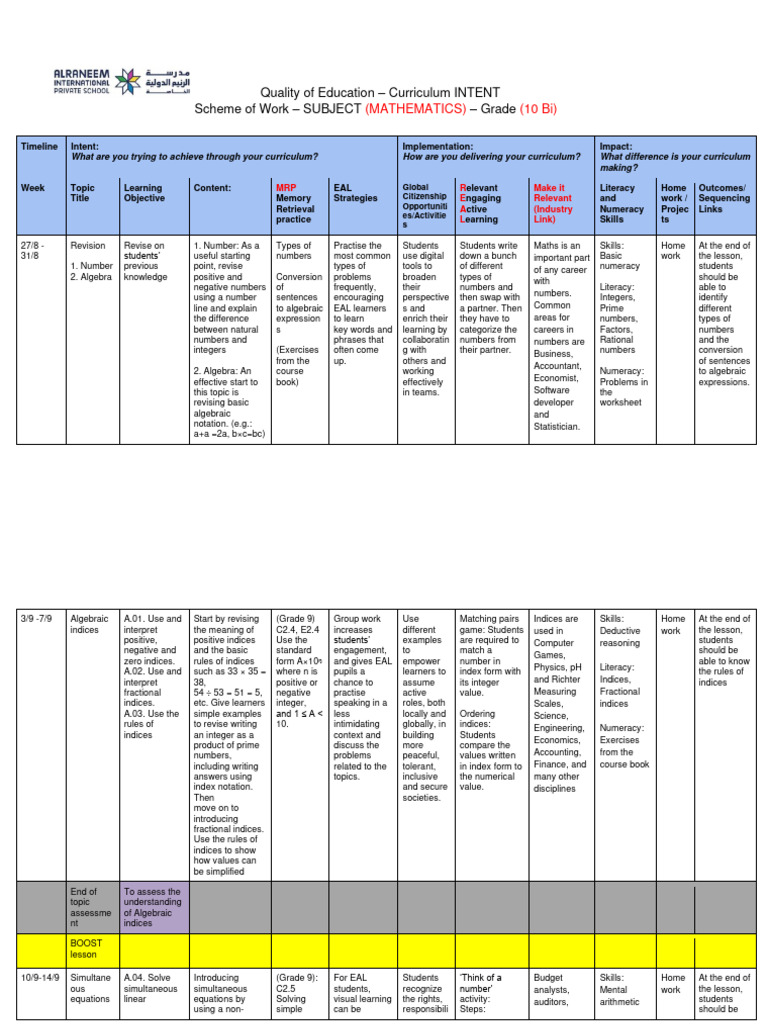 Grade 10 Bi Weekly Plan 2023-24 | PDF | Curriculum | Learning