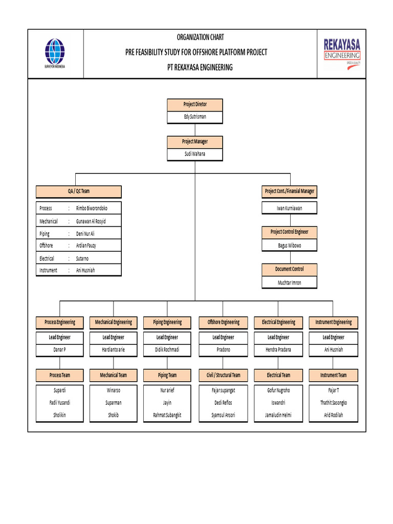 Organization Chart Pre-FS Offshore | PDF | Engineering | Physical Sciences