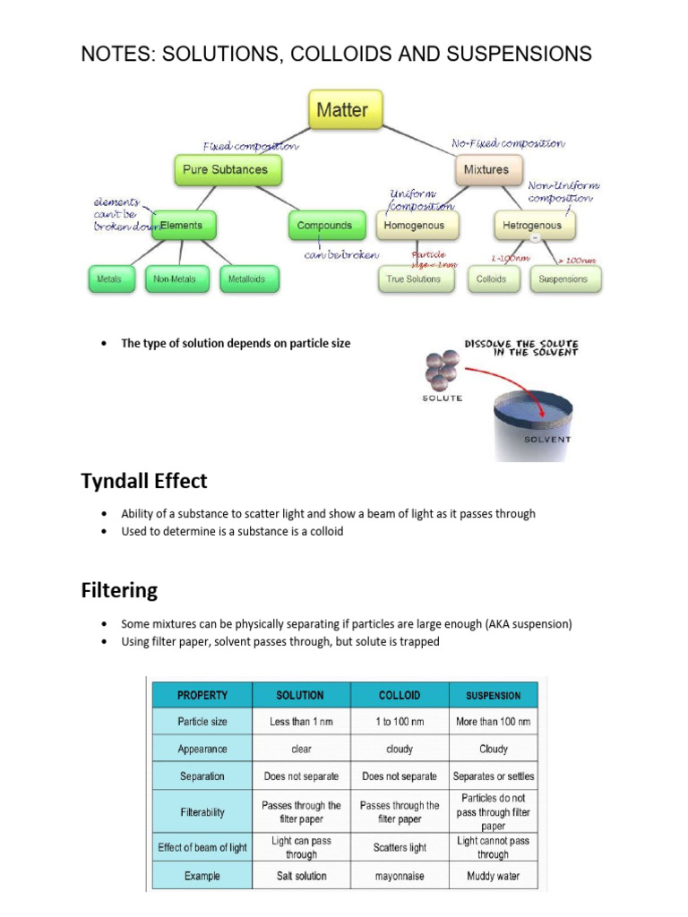 Understanding Solutions and Colloids | PDF