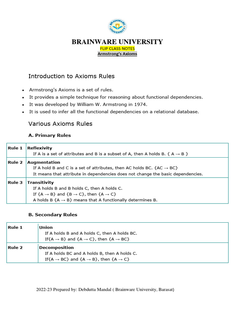 Introduction To Axioms Rules | Download Free PDF | Mathematical Logic ... Introduction To Axioms Rules | Download Free PDF | Mathematical Logic ...
