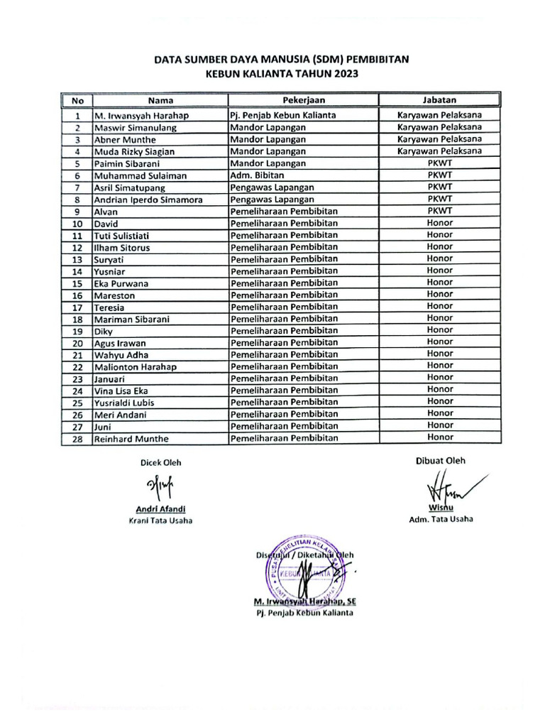 Data SDM, Pemeliharaan & Stock Harian Bibit | PDF