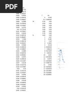 Standard Normal Curve Table | PDF | Normal Distribution | Statistical ...