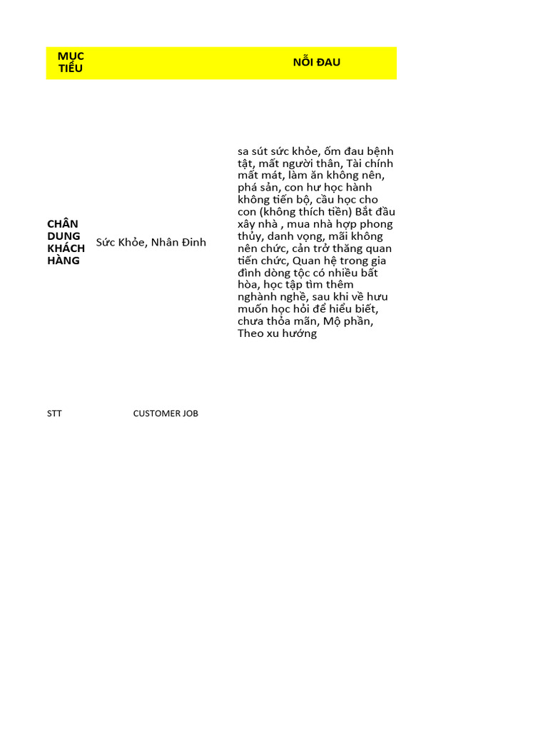 CHÂN DUNG KHÁCH HÀNG | PDF