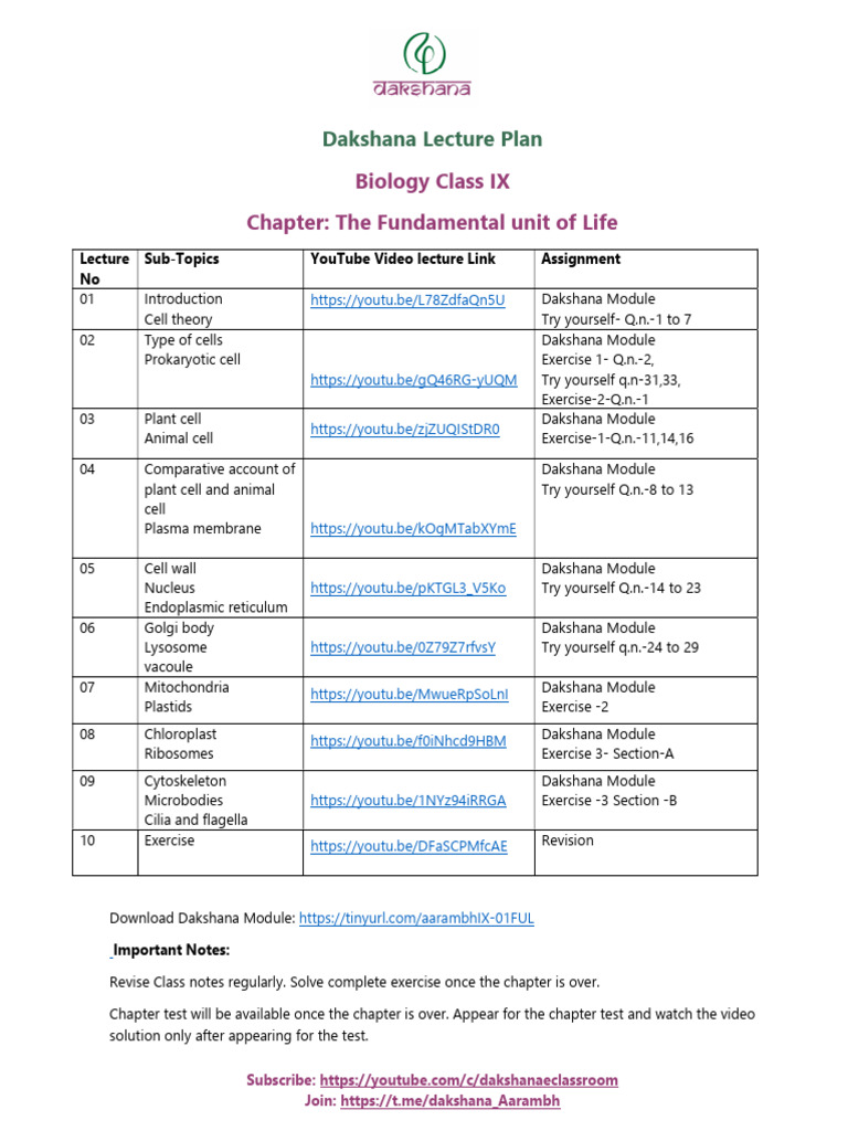 02 - Tissues - Lecture Plan | PDF | Cell (Biology) | Muscle