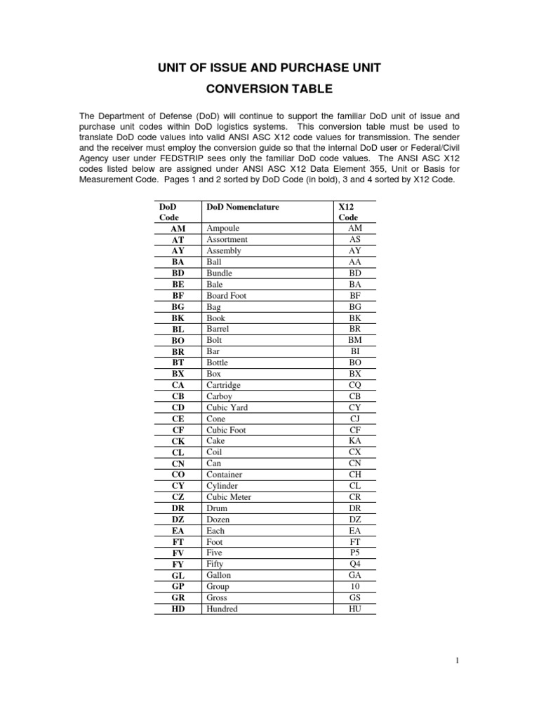 DoD Unit of Issue and Purchase Unit Conversion Table | PDF | Volume | Notation