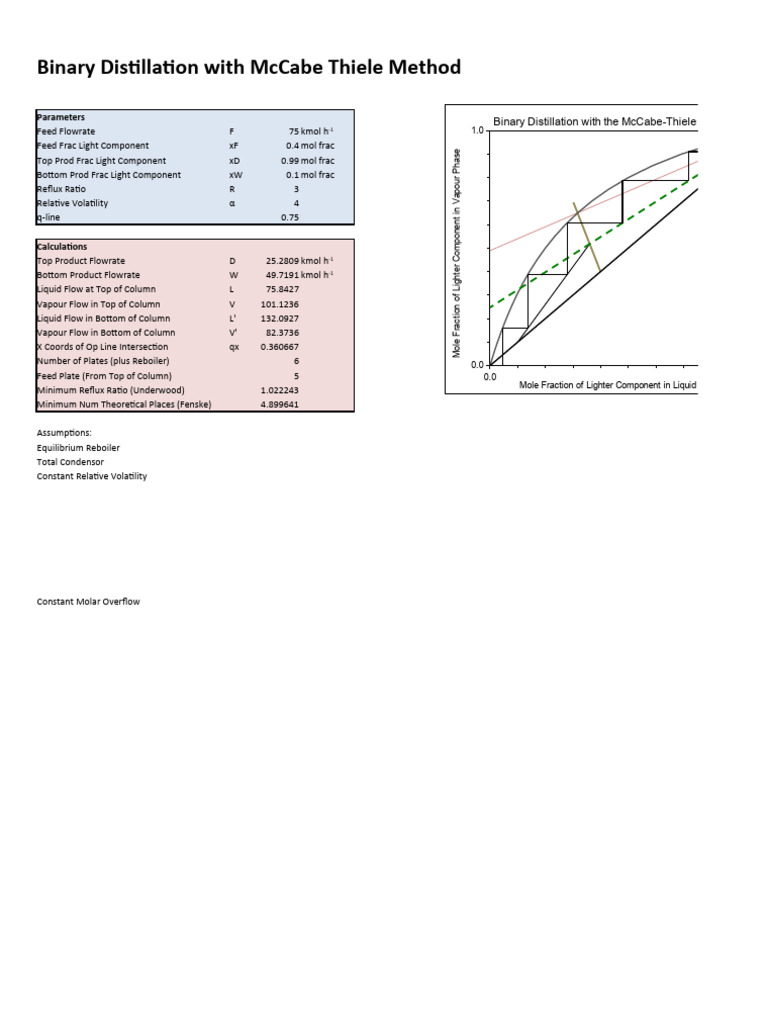 Binary Distillation McCabe Thiele | PDF