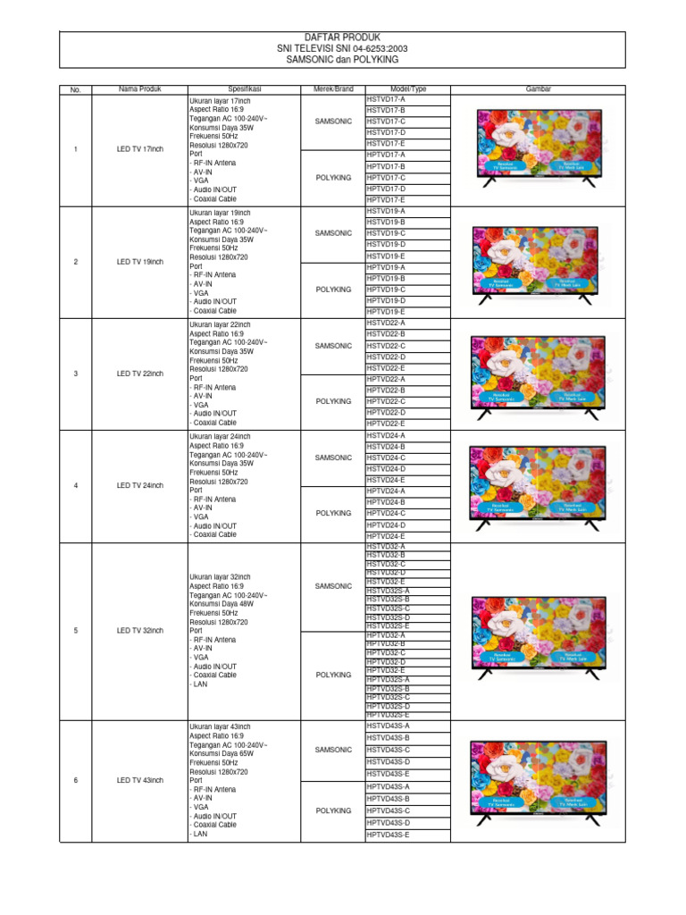 SNI - Daftar Spesifikasi Dan Model Produk 20230622 | PDF | Information And Communications ...