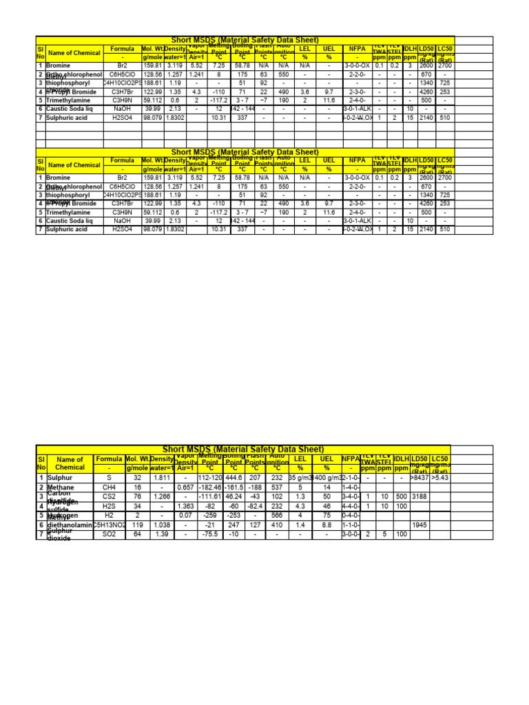 Short MSDS | PDF | Materials | Atoms