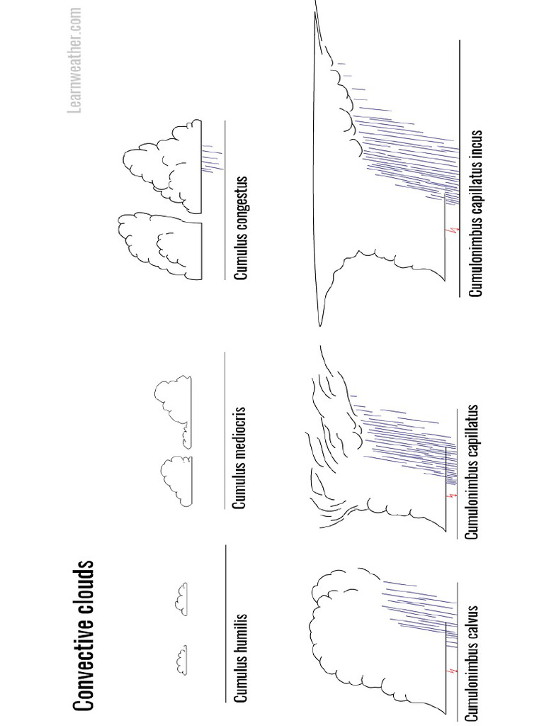 Cumulus development stages for ATPL | PDF