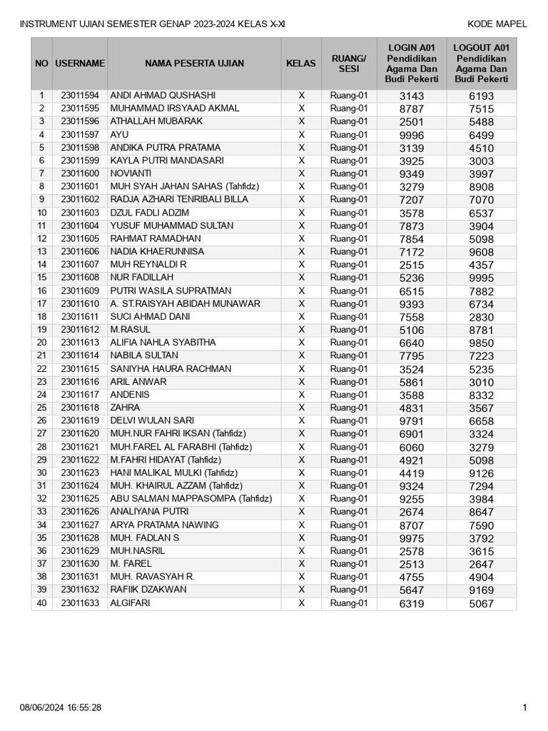 Kode Mapel Ujian Semester Genap 2023-2024 Kelas X-Xi | PDF
