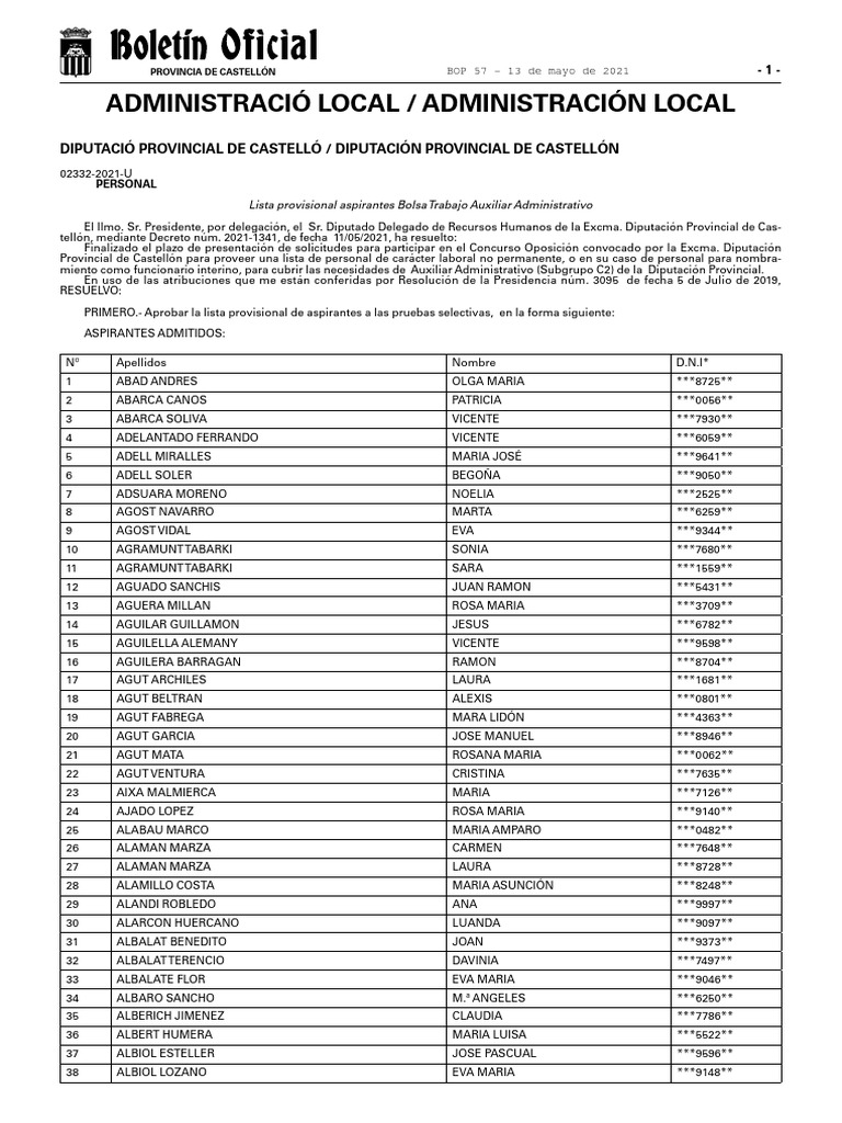 BOLSA C2 DIPUTACIÓN LISTA PROVISIONAL. 13-5-2021 | PDF