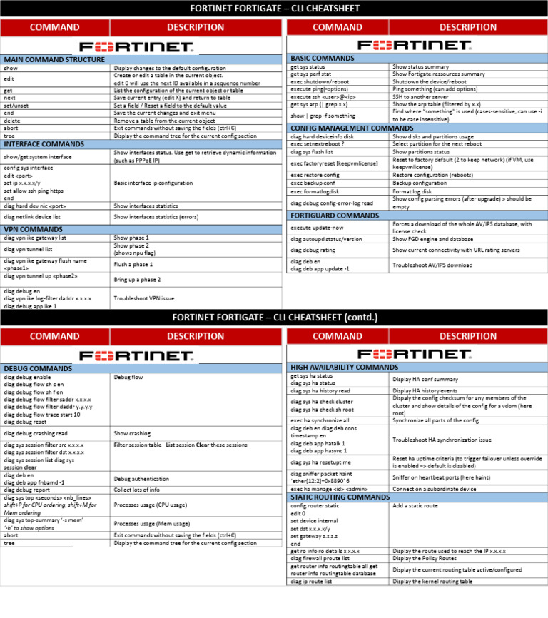 Fortinet Fortigate Cli Cheatsheet Pdf Router Computing Command Line Interface