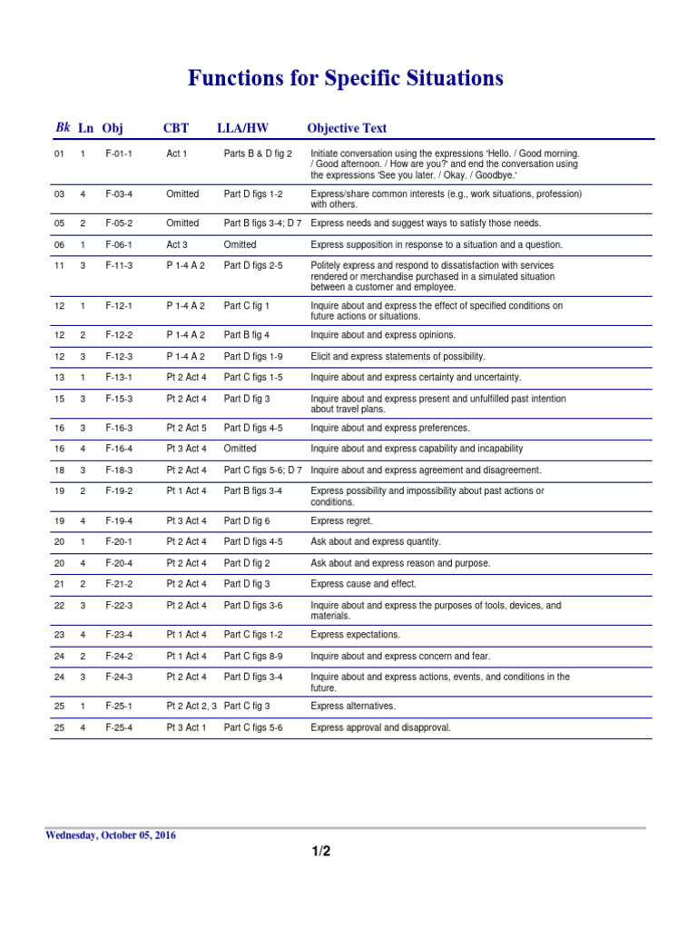 Functions for Very Specific Situations | PDF