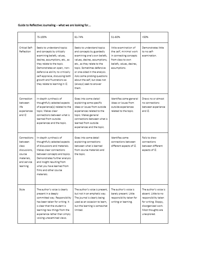 Registration Request Letter | PDF | Experience | Learning