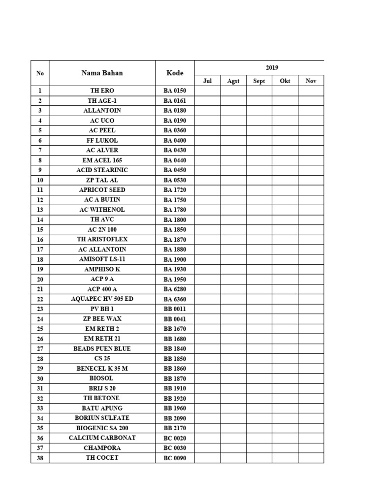 Form Standar Baru 051119 | PDF | Fruit