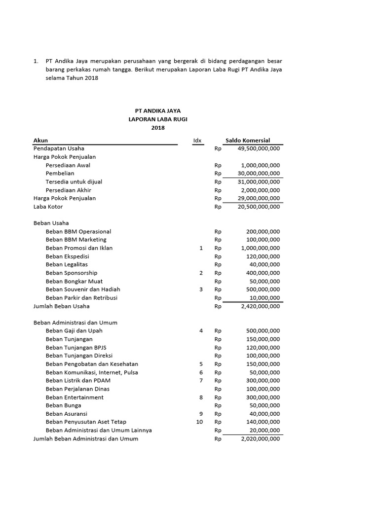 Soal Latihan Rekonsiliasi Fiskal Blank Pdf