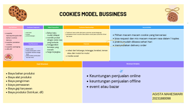 Business Model Whiteboard | PDF