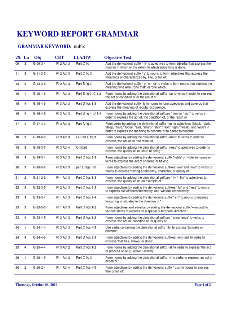 Form New Words With Suffixes | PDF | Adjective | Verb
