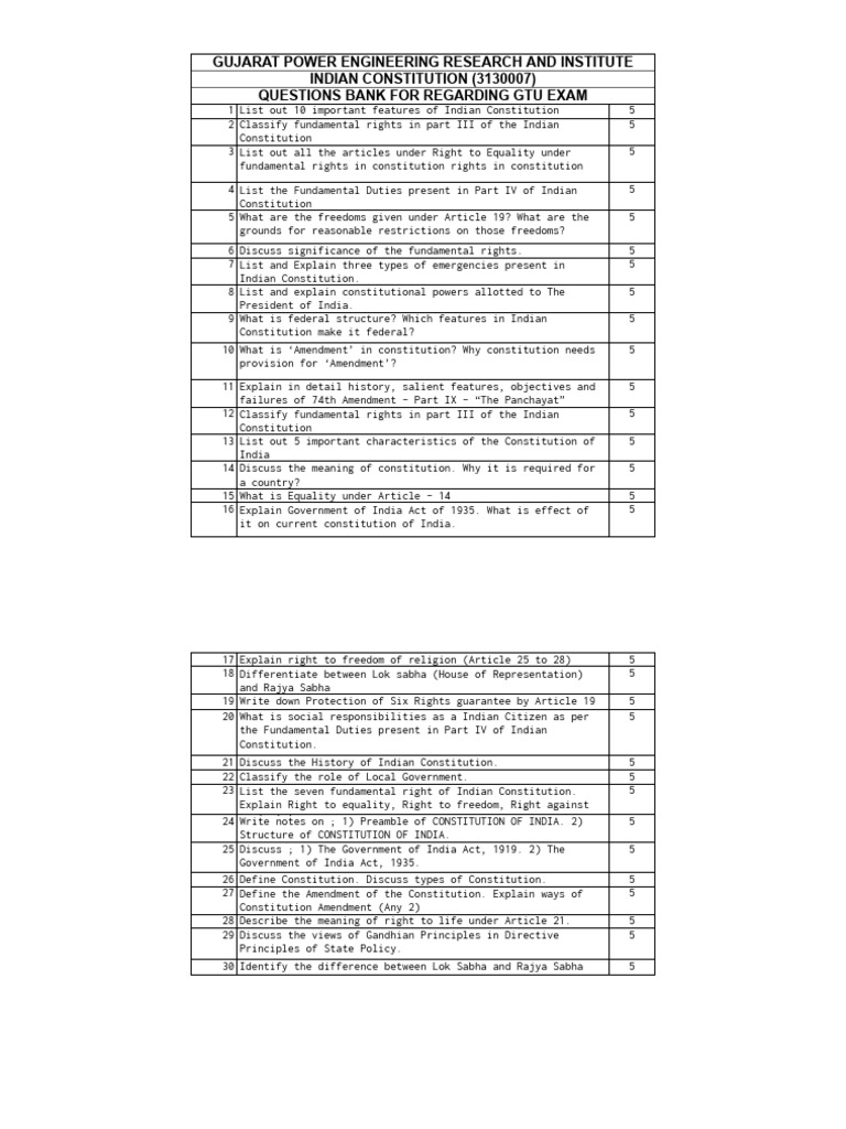 IC Questions Bank | PDF | Constitution | Political Charters