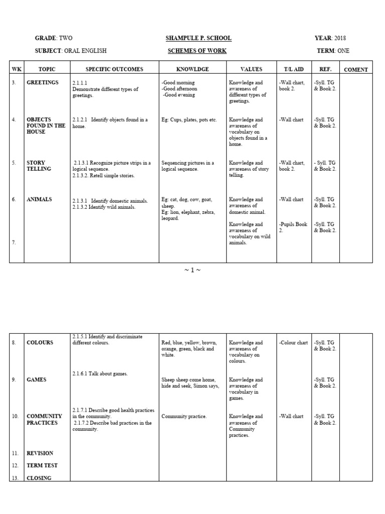 Grade 2 English Term 1 Schemes | PDF