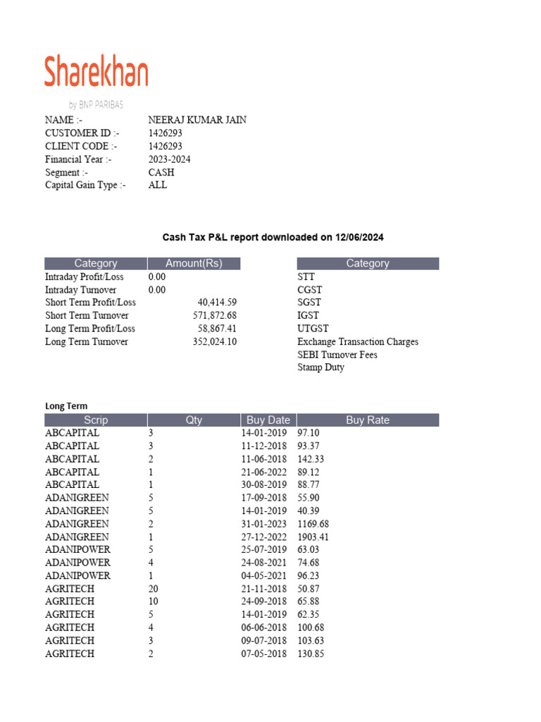 Tax P&LReportdownloadedon 12!06!2024 | PDF | Taxes | Money