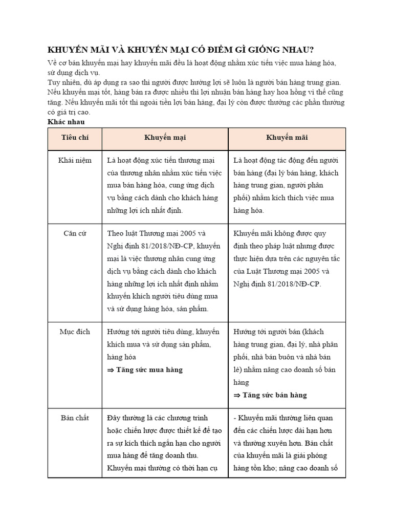 Bài Làm Nhóm QTBH | PDF