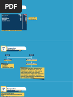 Isa 710 | PDF | Auditor's Report | Audit