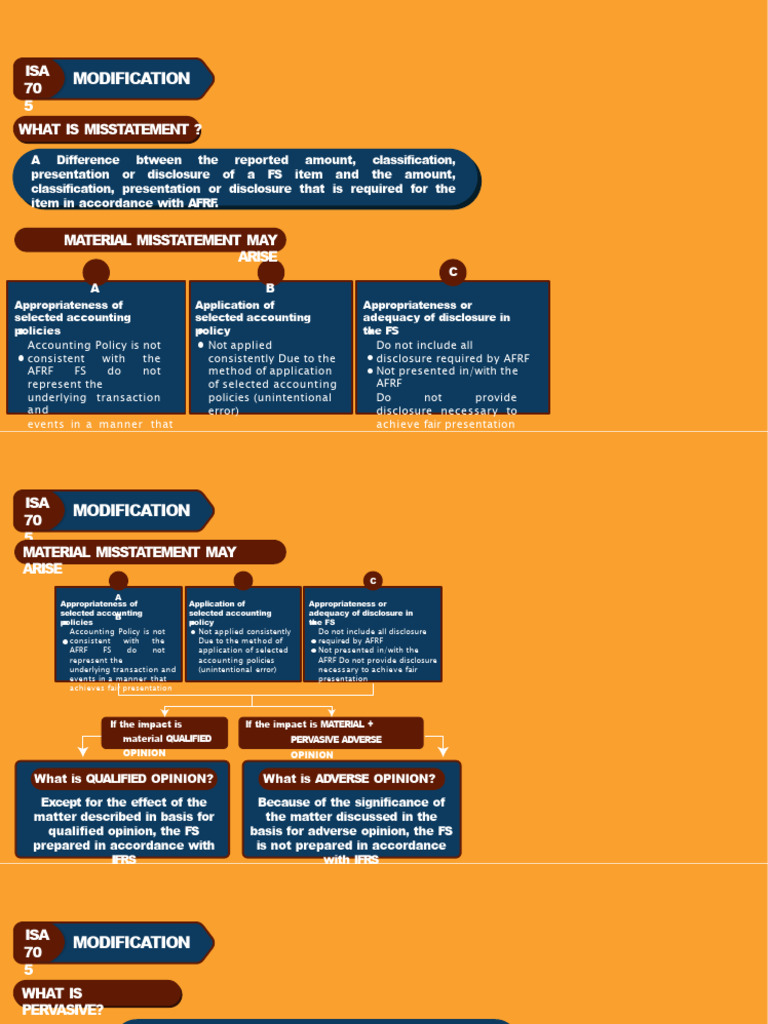 ISA 705 SMART NOTES | PDF | Auditor's Report | Audit