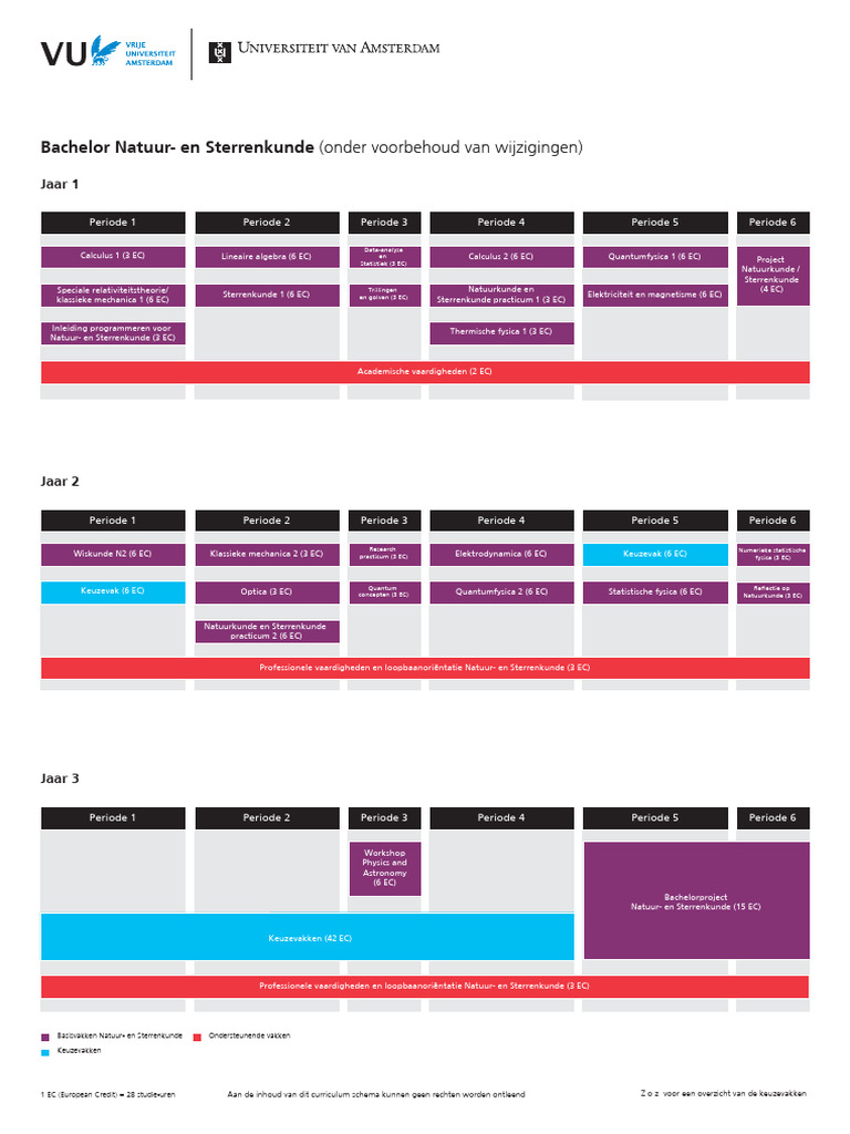 Curriculum Schema Bachelor Natuur-En-Sterrenkunde Universiteit-Van ...