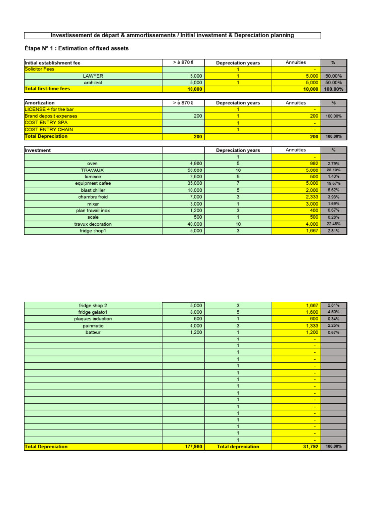 Test 1 | PDF | Depreciation | Macaron